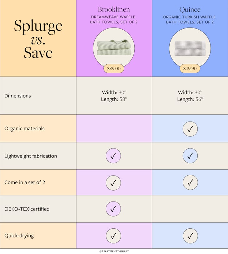 Brooklinen vs. Quince Waffle Towels: Which Should You Buy? | Apartment ...