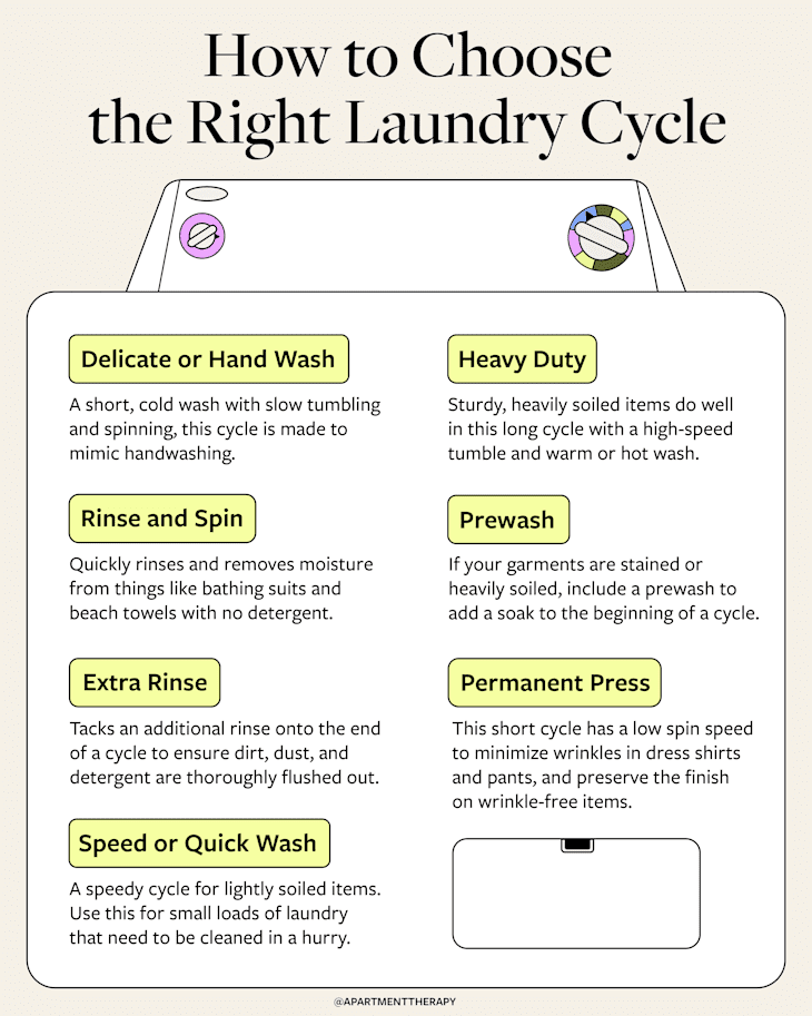 Washing Machine Cycles: How to Always Choose the Right One | Apartment ...