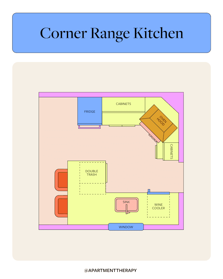 Small Kitchen Layout Ideas: Floorplans, Ideas and Solutions | Apartment ...