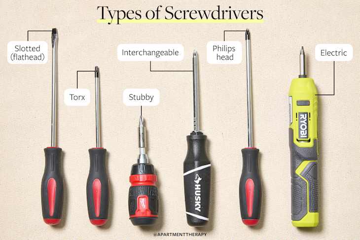 screwdrivers different types