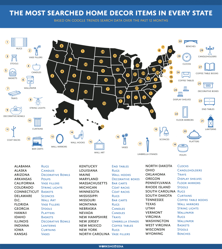 The Most Searched Home Decor Items in Each State 2020 | Apartment Therapy