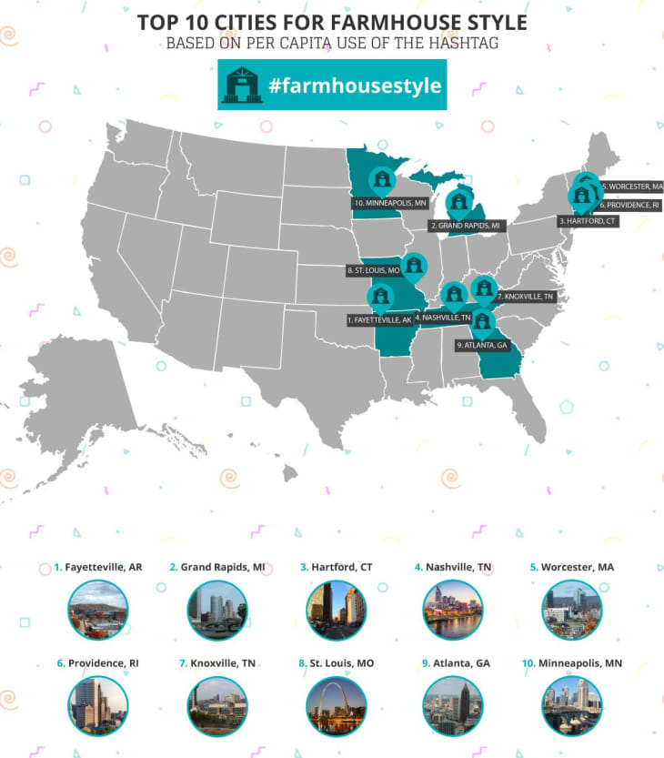 Top Cities Instagram Design Hashtags Joybird | Apartment Therapy
