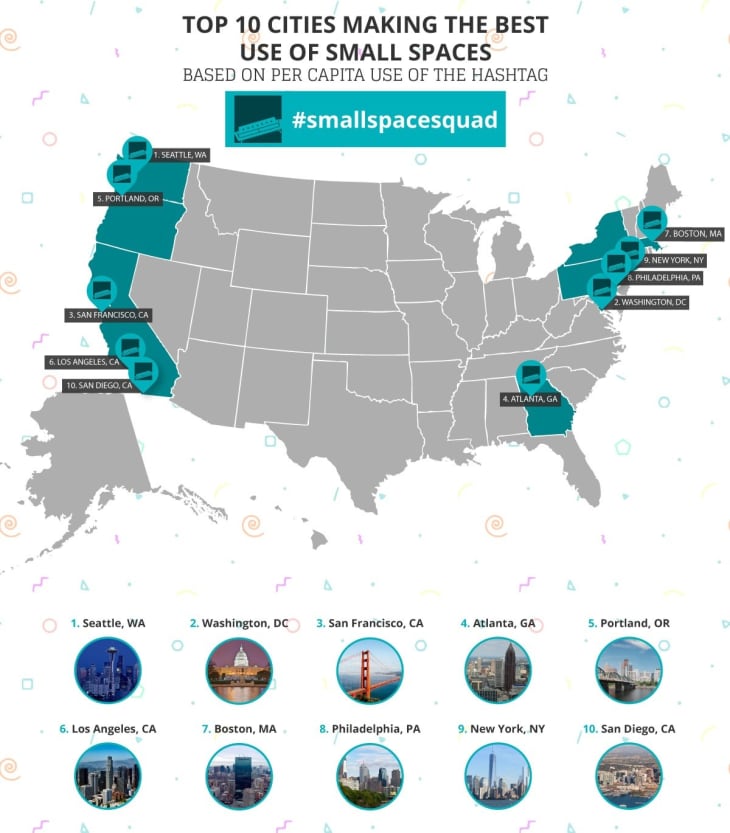 Top Cities Instagram Design Hashtags Joybird | Apartment Therapy