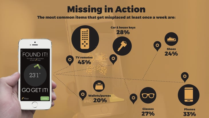 Study Reveals The Most Common Items that Go Missing at Home | Apartment ...