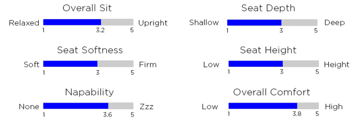 A Review of 16 of Article's Most Popular Sofas | Apartment Therapy