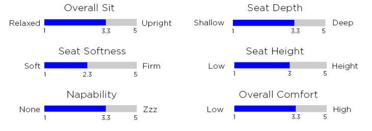 The Most Comfortable Sofas at Room & Board | Apartment Therapy