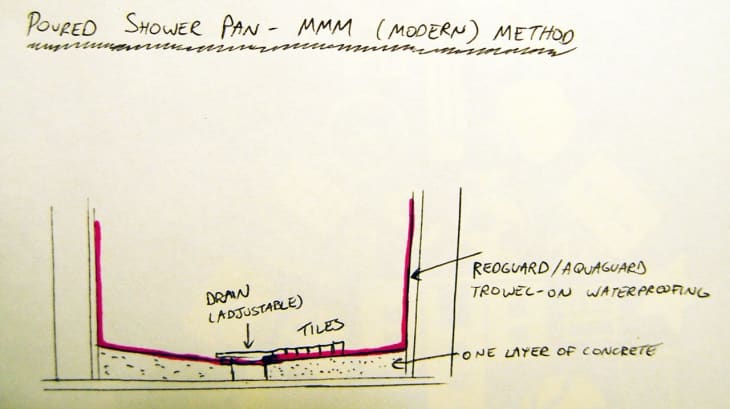 How to Build a Shower Pan | Apartment Therapy