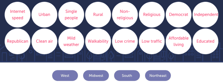This Interactive Tool Will Show You the City Where You Should be Living ...