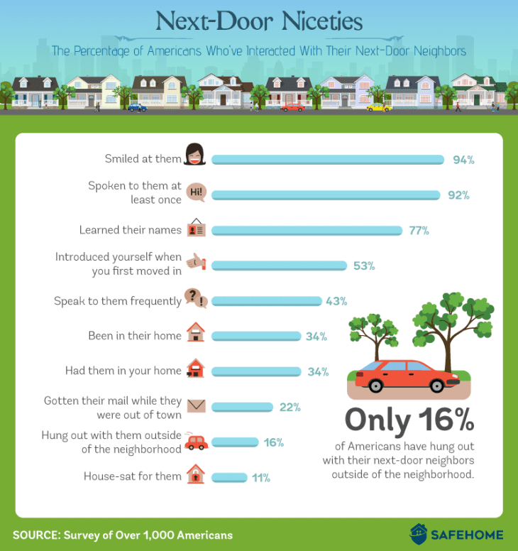 Recent Study Finds Millennials Are Bad Neighbors But I’m Not Buying It ...