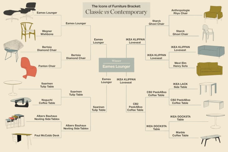 The Icons of Furniture Design Face Off | Apartment Therapy