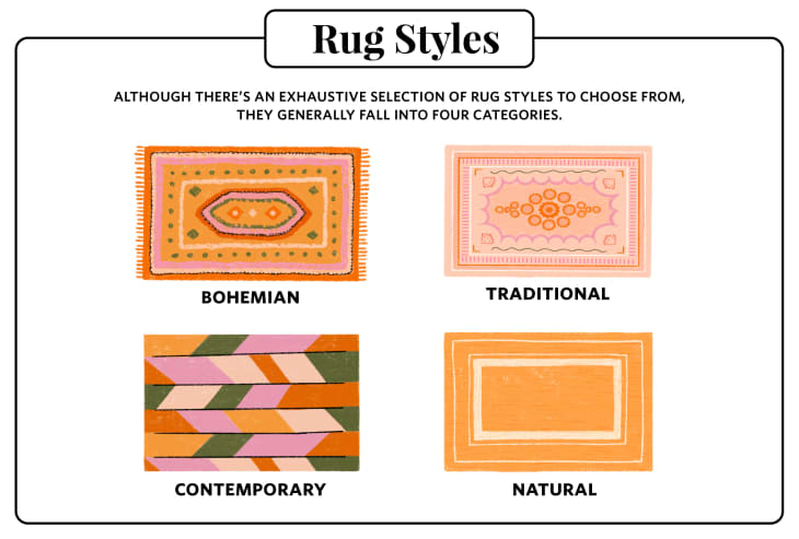 How to Buy a Rug: Expert Guide to Sizes, Styles, Shapes and Stores ...