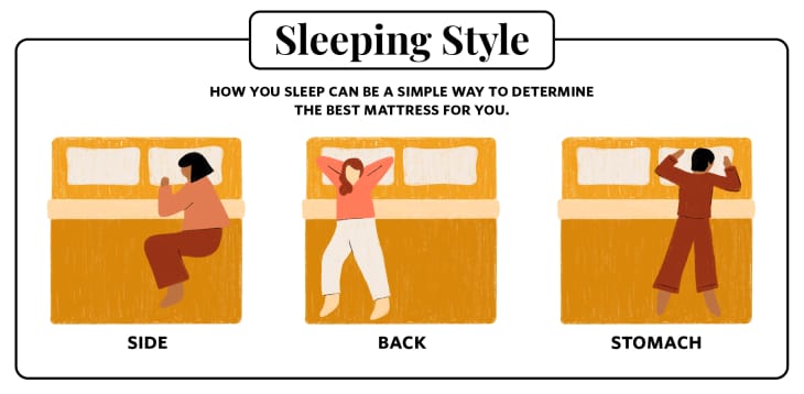 How to Choose a Mattress: Expert Guide to Sizes, Firmness & Stores ...