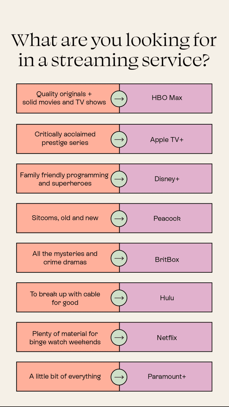 This Is the Best Streaming Service for You, Based on Your TV Tastes ...