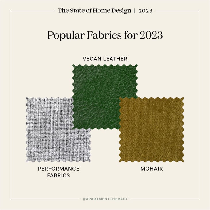 The State of Home Design 2023 | The Kitchn