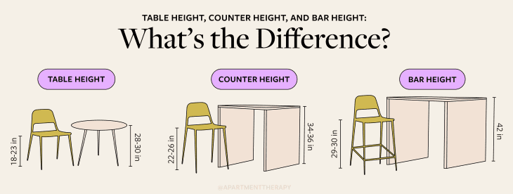 “Counter Height” Is the Must-Know Number for Kitchen Redos | Apartment ...