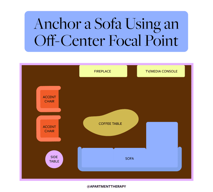 4 Best Rectangle Living Room Layout Ideas | Apartment Therapy