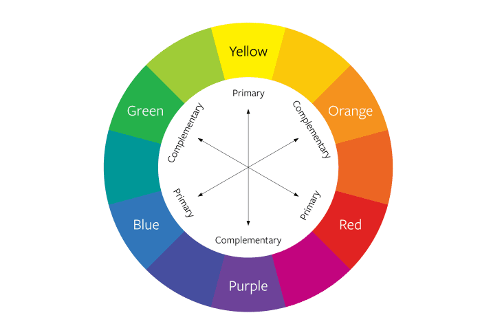 What are Complementary Colors? (How to Use Them at Home) | Apartment ...