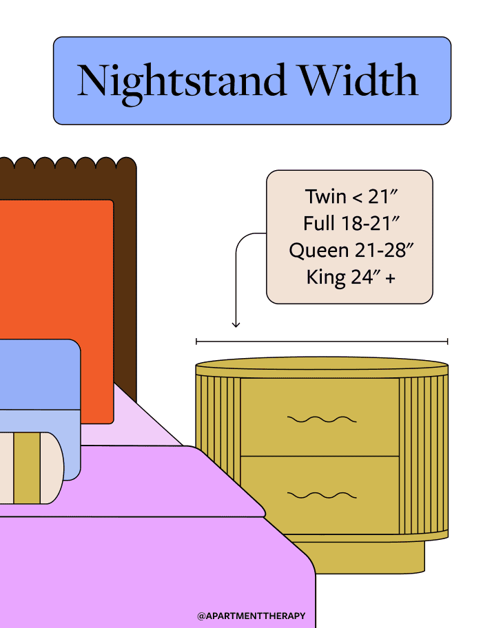 What Height Should Your Nightstand Be? | Apartment Therapy