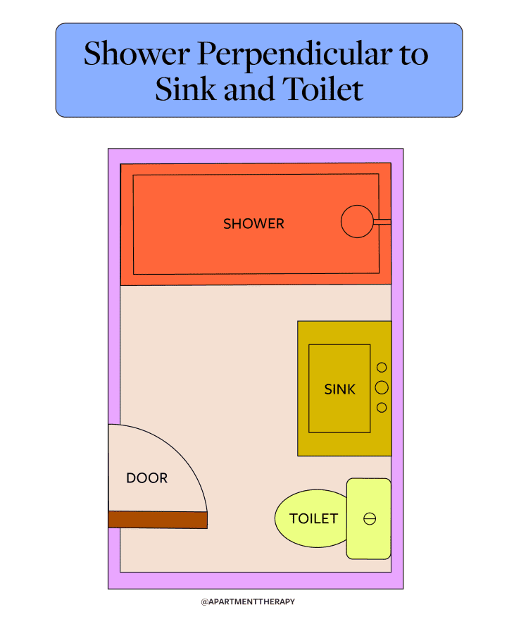 6 Best Small Bathroom Layouts for Designing Your Perfect Space ...