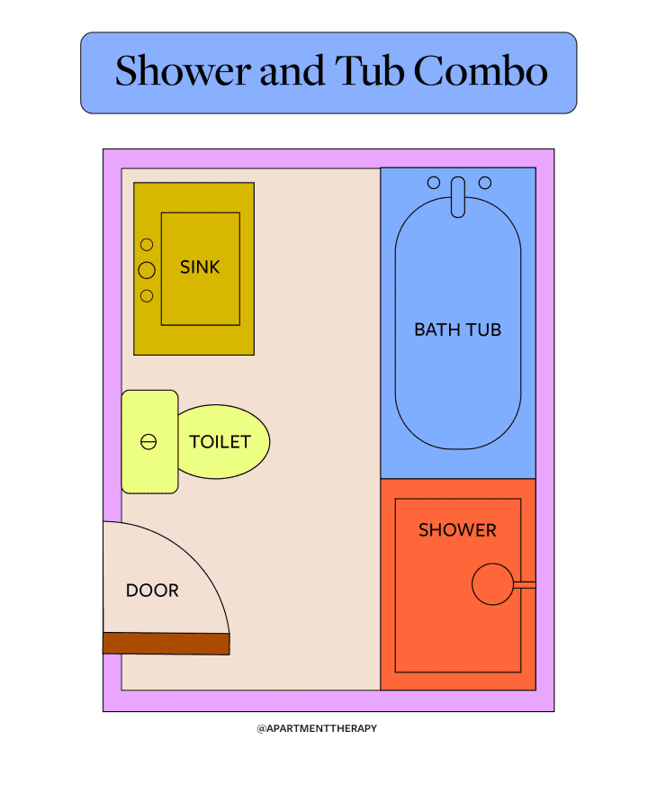 6 Best Small Bathroom Layouts for Designing Your Perfect Space ...