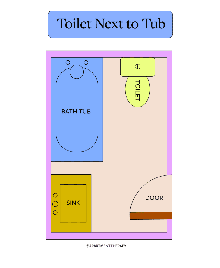 6 Best Small Bathroom Layouts for Designing Your Perfect Space ...