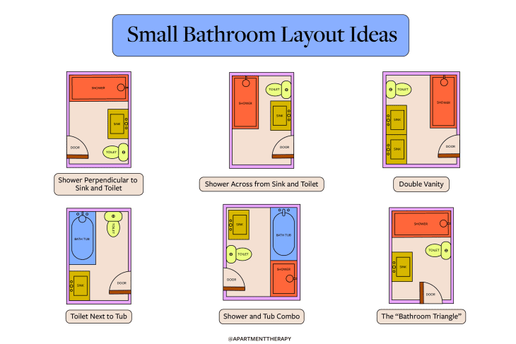 Small bathroom layouts store