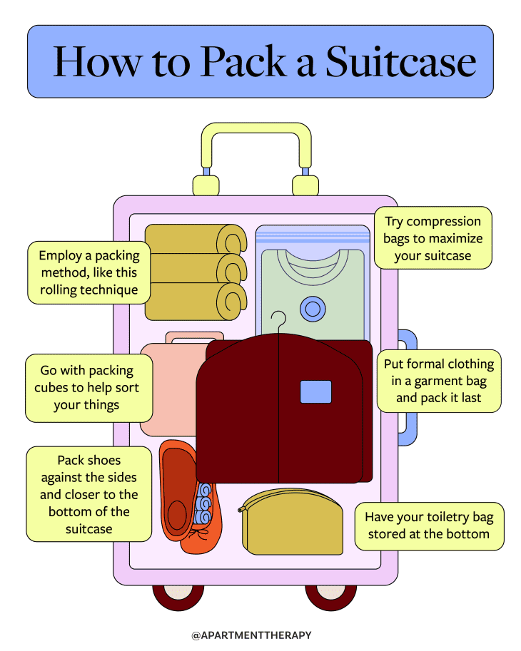 How to Pack a Suitcase (It's the Only Guide You'll Need) | Apartment ...