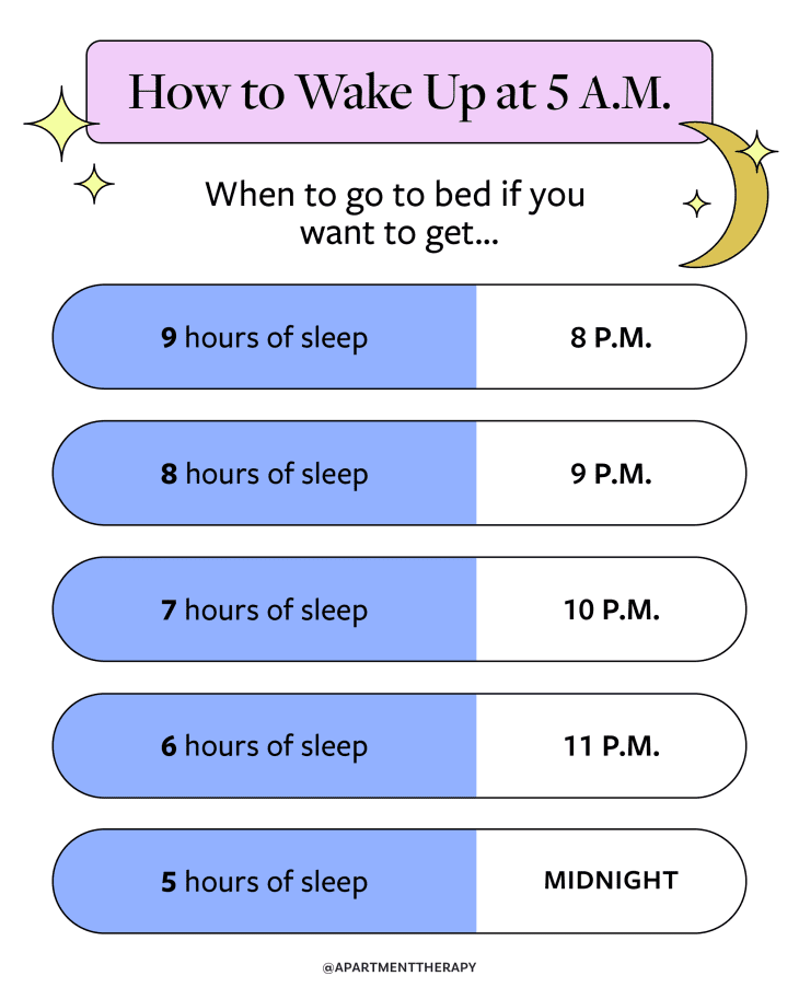 How to Wake Up at 5 a.m. & Look Forward to It — 7 Tips & Tricks ...