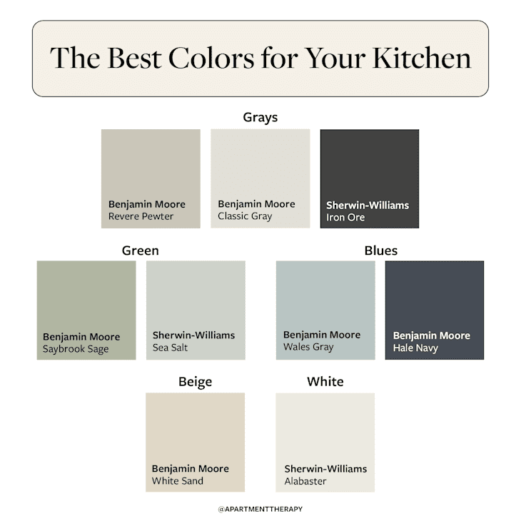 This Is the Best Color for Kitchens, According to Designers | Apartment ...