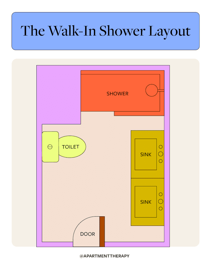 5 Bathroom Layout Ideas That Maximize Style & Functionality | Apartment ...