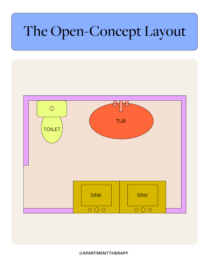 5 Bathroom Layout Ideas That Maximize Style & Functionality | Apartment ...