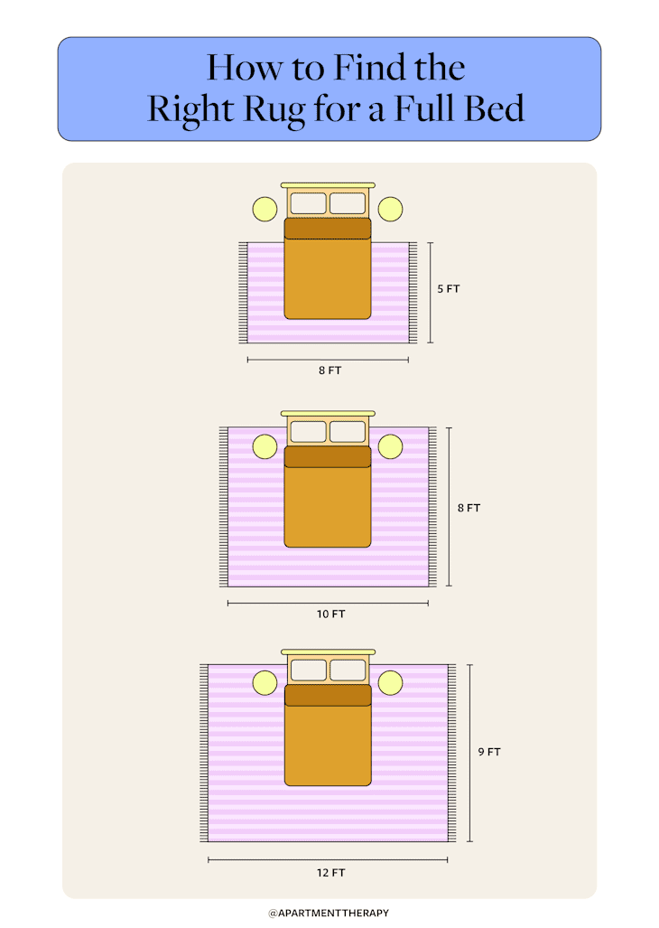 Bedroom Rug Ideas — Area Rugs by Bed Size | Apartment Therapy