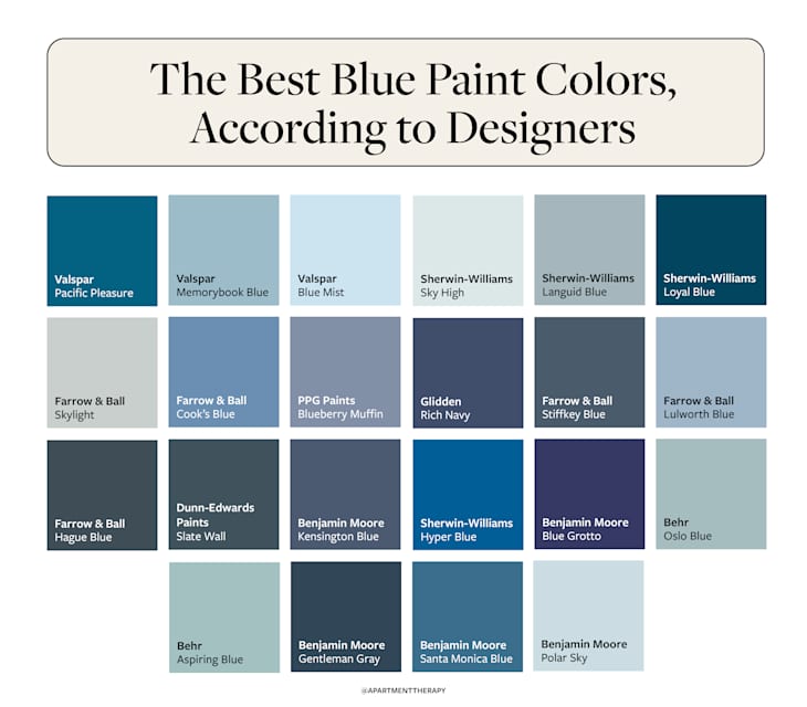 22 Best Blue Paint Colors You’ll Want to Use in Every Room | Apartment ...