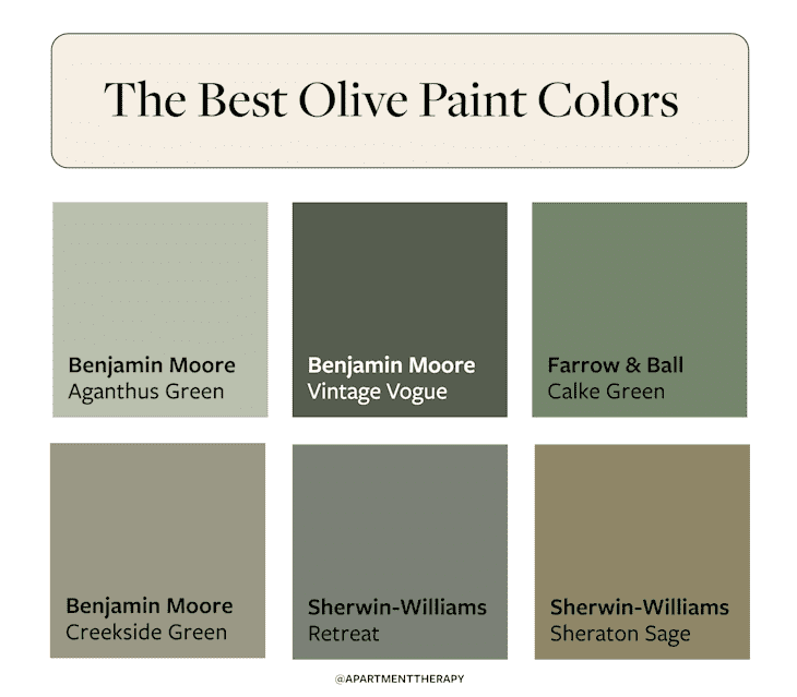 6 Olive Green Paint Colors That Designers Are Most Fond Of | Apartment ...