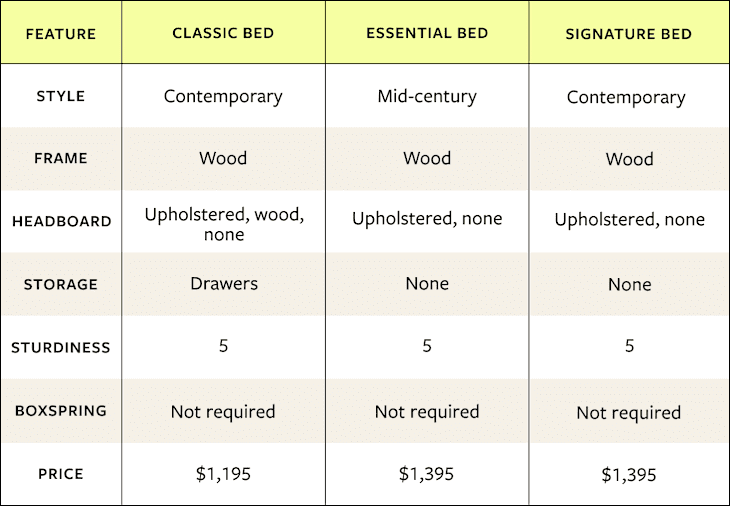 The Best Thuma Bed Frames 2025 (We Tested Them All!) | Apartment Therapy