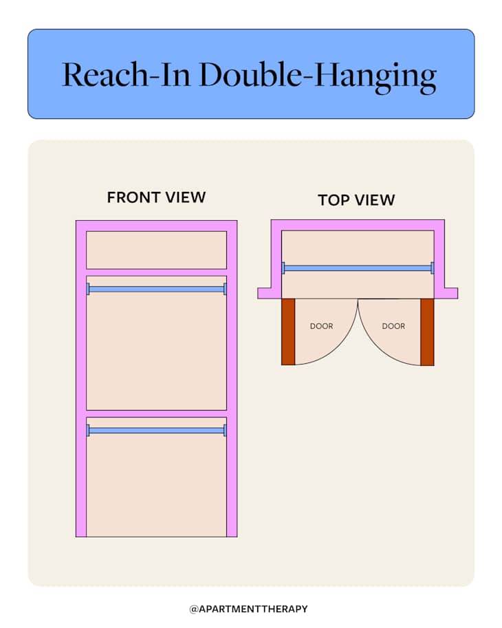 Closet Layout Ideas: 10 Best Custom Designs for Organization ...