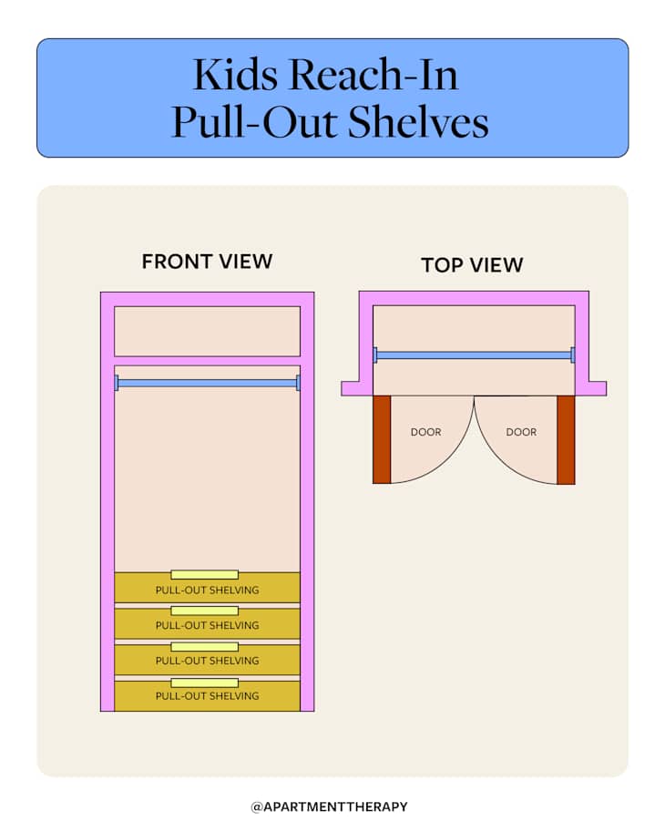 Closet Layout Ideas: 10 Best Custom Designs for Organization ...