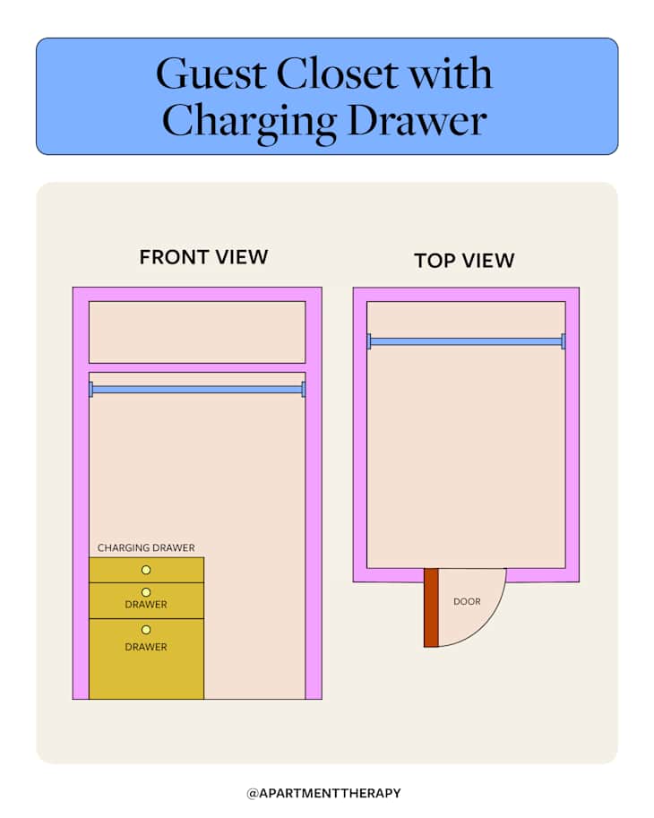 Closet Layout Ideas: 10 Best Custom Designs for Organization ...