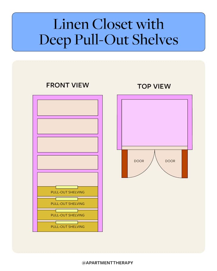 Closet Layout Ideas: 10 Best Custom Designs for Organization ...