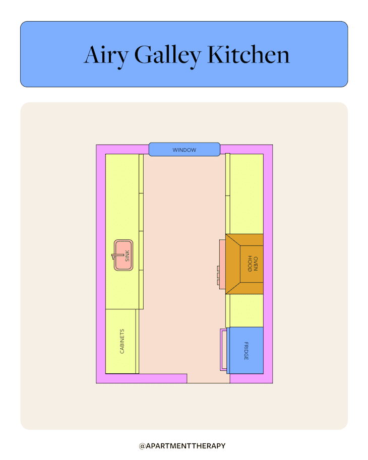 Small Kitchen Layout Ideas: Floorplans, Ideas and Solutions | Apartment ...