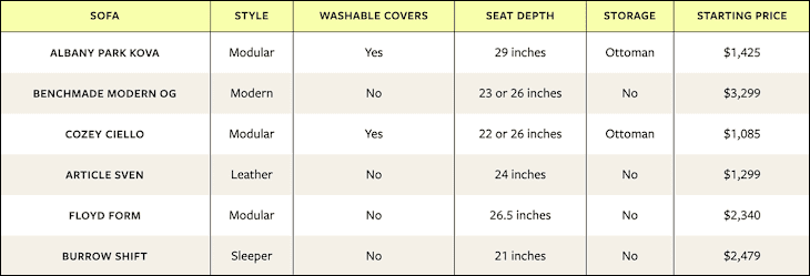 The Best Sofas for Small Spaces of 2026 (Editor Tested and Rated ...