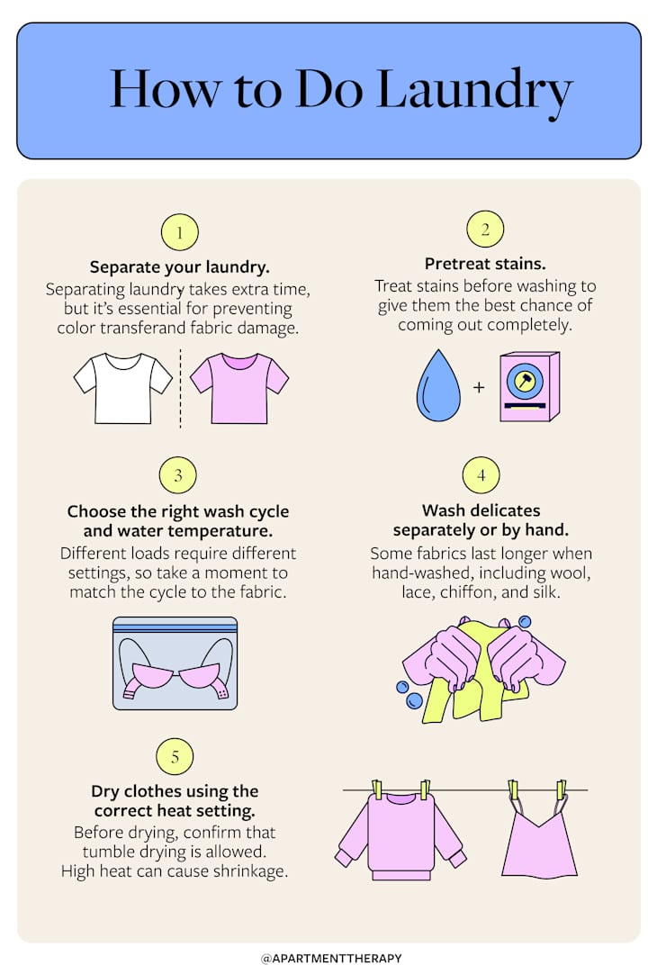 How to Do Laundry: A Comprehensive Guide | Apartment Therapy