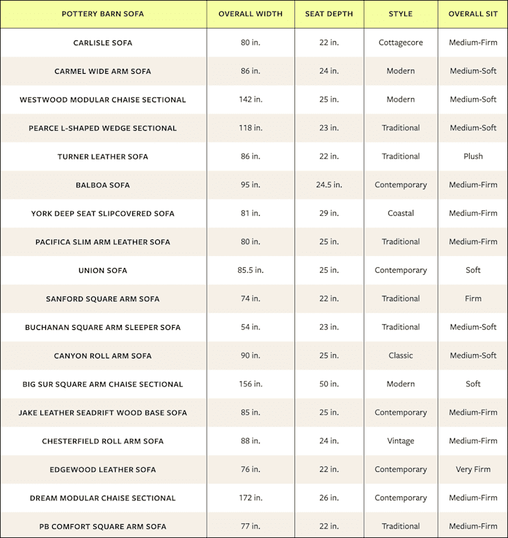 We Tested (and Rated!) the Most Comfortable Pottery Barn Sofas (2026 ...