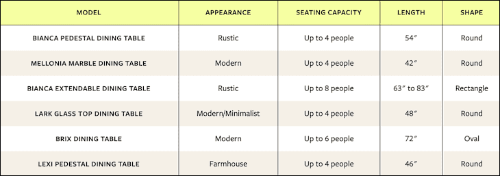 The Best Editor-Tested Wayfair Dining Tables (2026) | Apartment Therapy