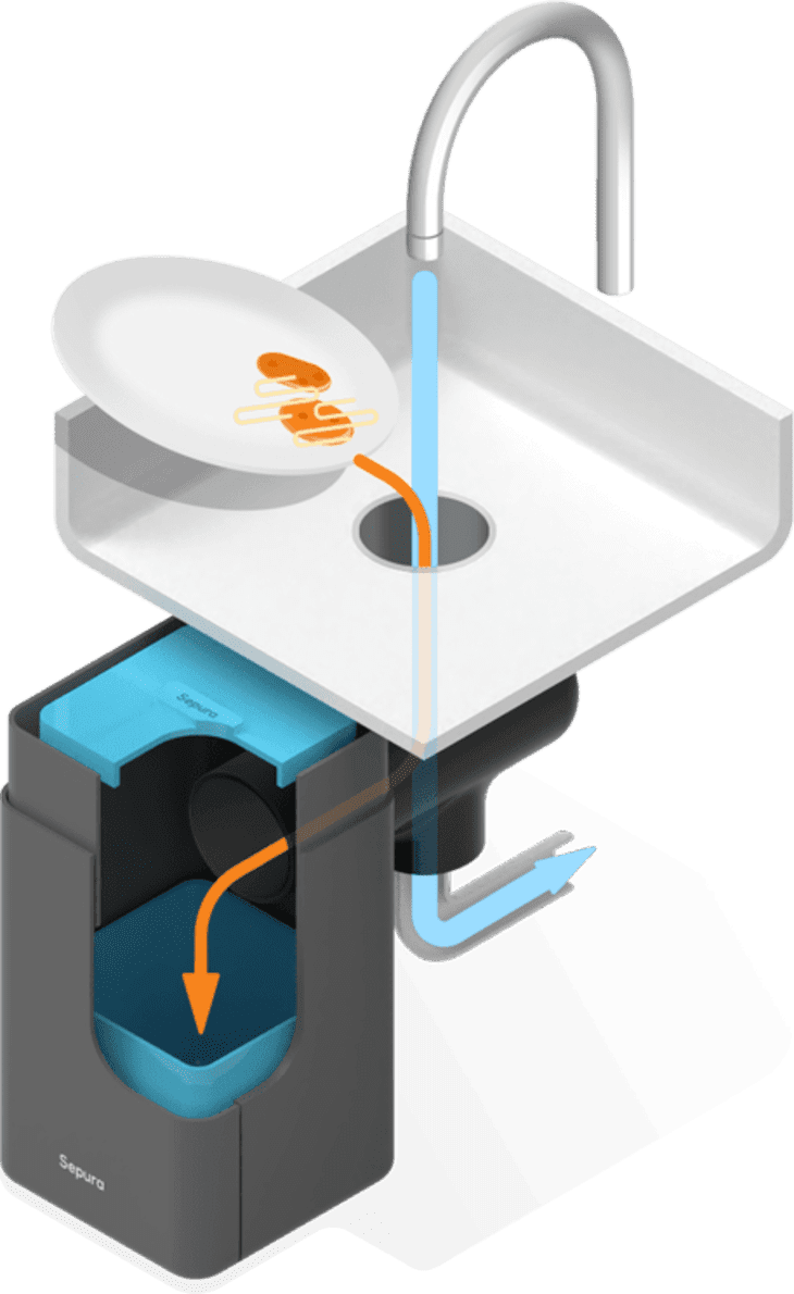 Smart Composter Garbage Disposal | Apartment Therapy