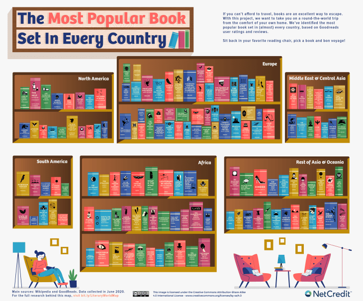 Travel With The Most Popular Books Set In Every Country | Apartment Therapy