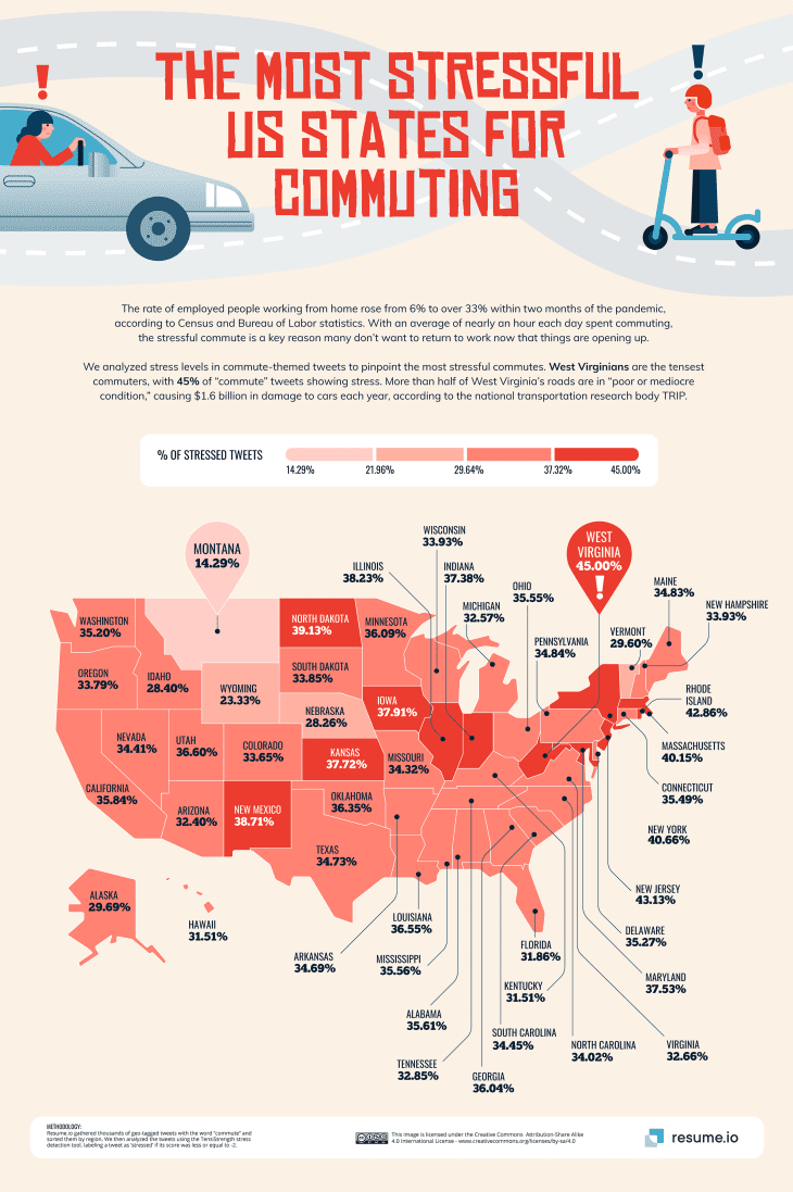 These U.S. Cities Have the Most Stressful Commutes | Apartment Therapy