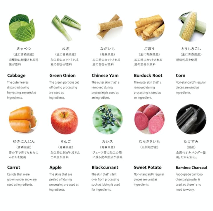 This Designer Created Kid-Safe, Edible Crayons Out of Vegetables ...