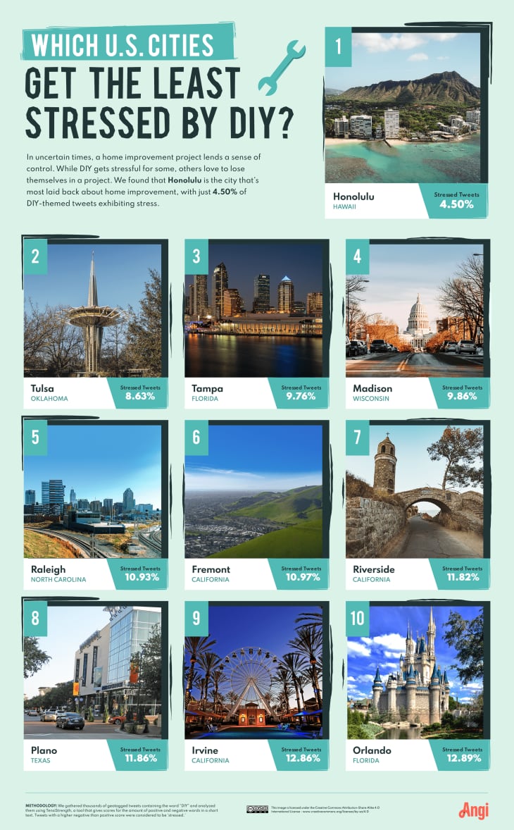 Most Stressful DIY Home Projects | The Kitchn