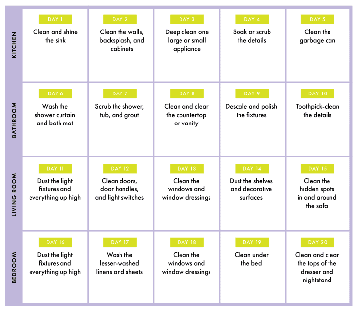 Clean the Kitchen Sink - Spring Cleaning Cure 2021 | Apartment Therapy